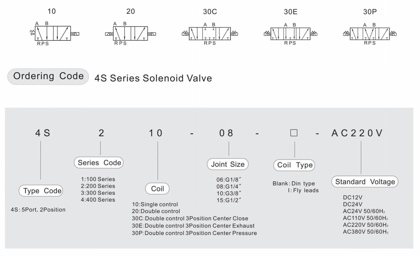 4S Series 2 Position 5 Port Double Control Solenoid Valve - Buy ...