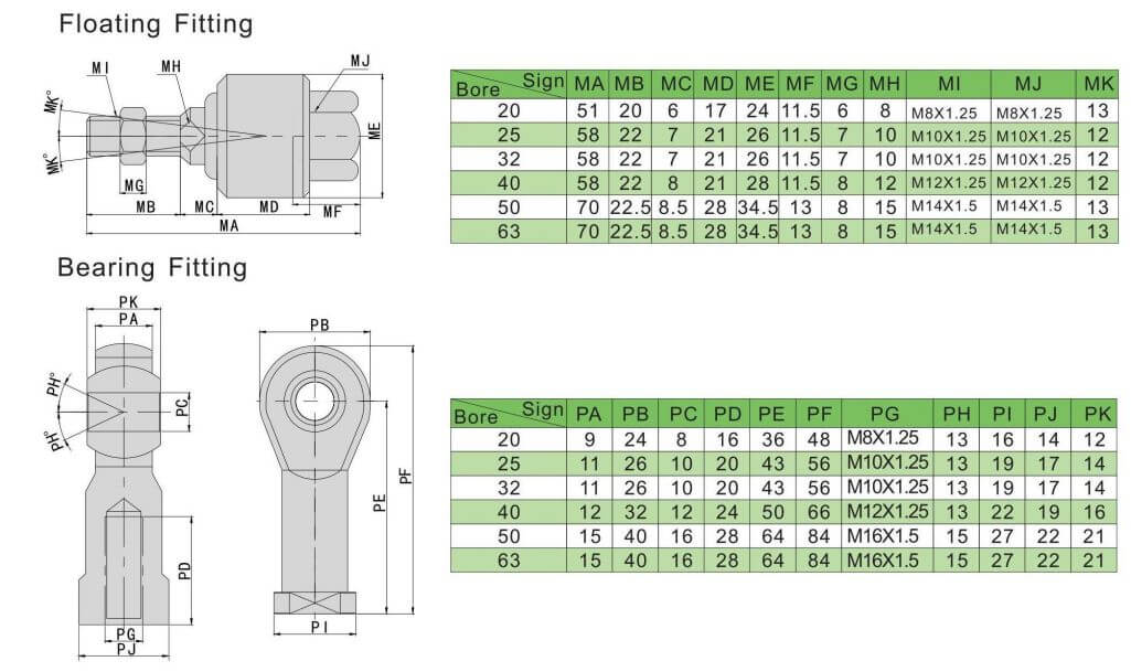 MAC Series Stainless Steel Mini Cylinder, Double Acting with Cushion ...