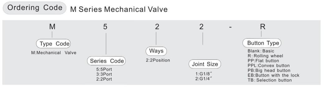 M322 Series Mechanical Valve, 2 Position 3 Port, Selector Button - Buy ...