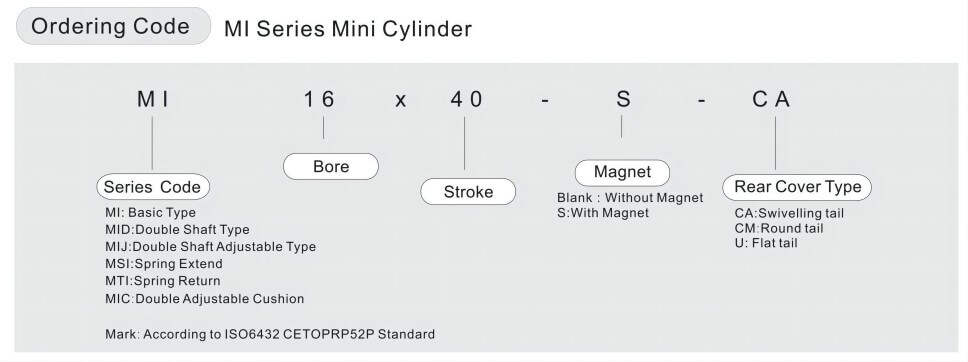 MI Series Stainless Steel Mini Cylinder European Standards Small Bore ...