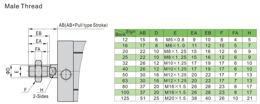 ASE ADN Series Compact Air Cylinder, Single Acting Spring Extend - Buy ...