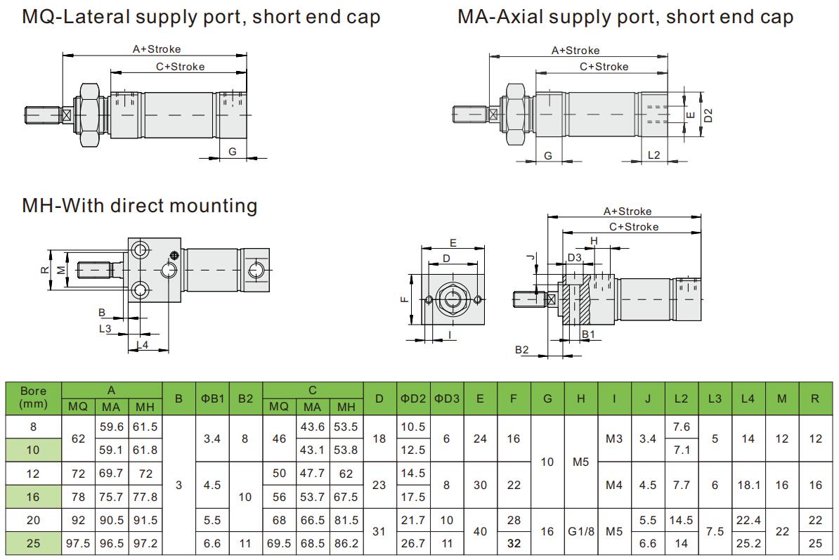 DSNU Series Stainless Steel Mini Cylinder, Double Acting Type - Buy ...