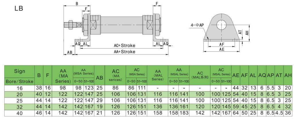 MAC Series Stainless Steel Mini Cylinder, Double Acting with Cushion ...